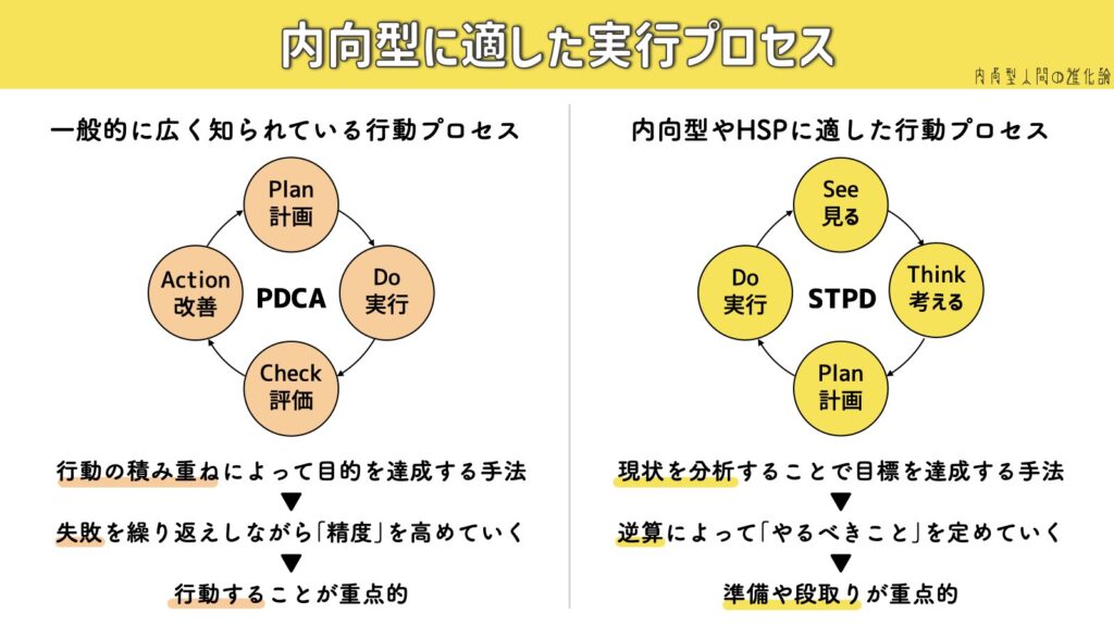‎stpd.‎001 | 内向型の進化論